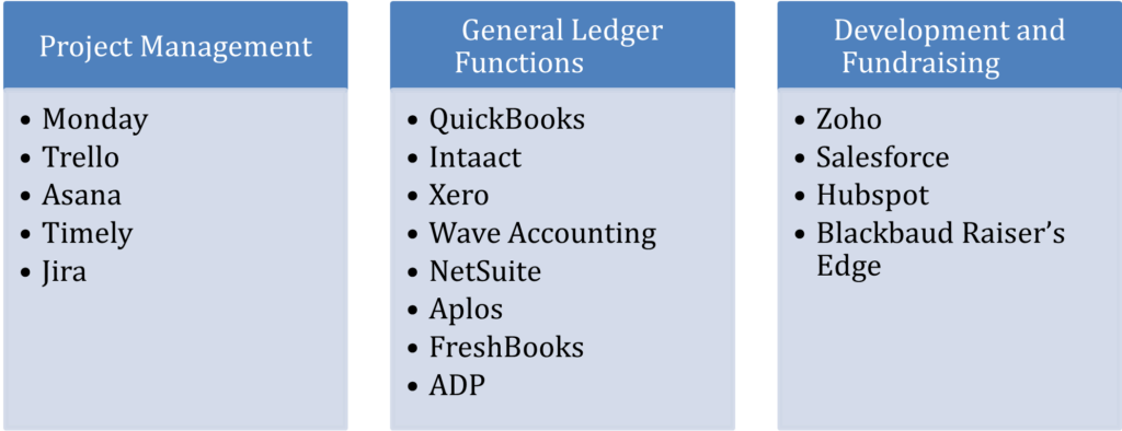Understanding the Risks: How Tech Sprawl Compromises Nonprofit Grants ...